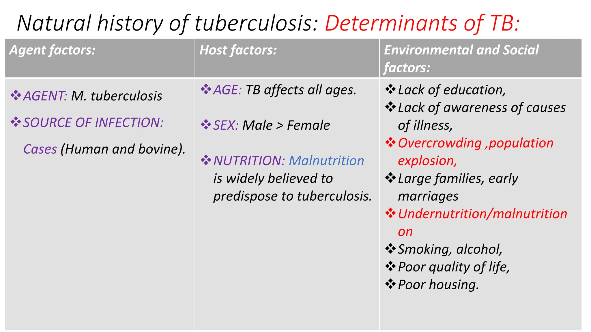 Tuberculosis,TB,COMMUNITY MEDICINE,MBBS,MD,BPH,MPH,DR NARENDRA KUMAR ...