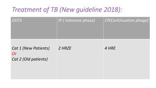 Tuberculosis,TB,COMMUNITY MEDICINE,MBBS,MD,BPH,MPH,DR NARENDRA KUMAR ...