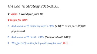 Tuberculosis,TB,COMMUNITY MEDICINE,MBBS,MD,BPH,MPH,DR NARENDRA KUMAR ...