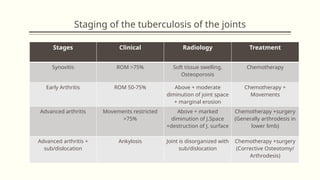 SKELETAL tuberculosis PowerPoint presentation | PPTX