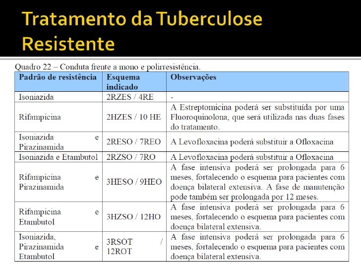 Tuberculose - Reducao da Transmissao e mecanismos de resistencia