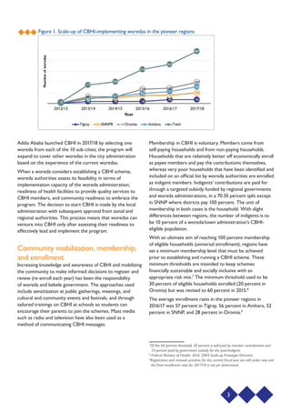 Community-based health insurance achievements and recommendations for ...