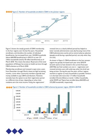 Community-based health insurance achievements and recommendations for sustaining gains in ...