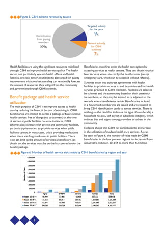 Community-based health insurance achievements and recommendations for ...