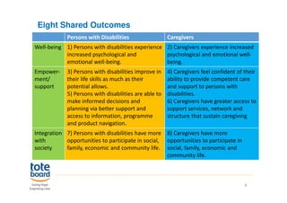 Impact Measurement | PDF