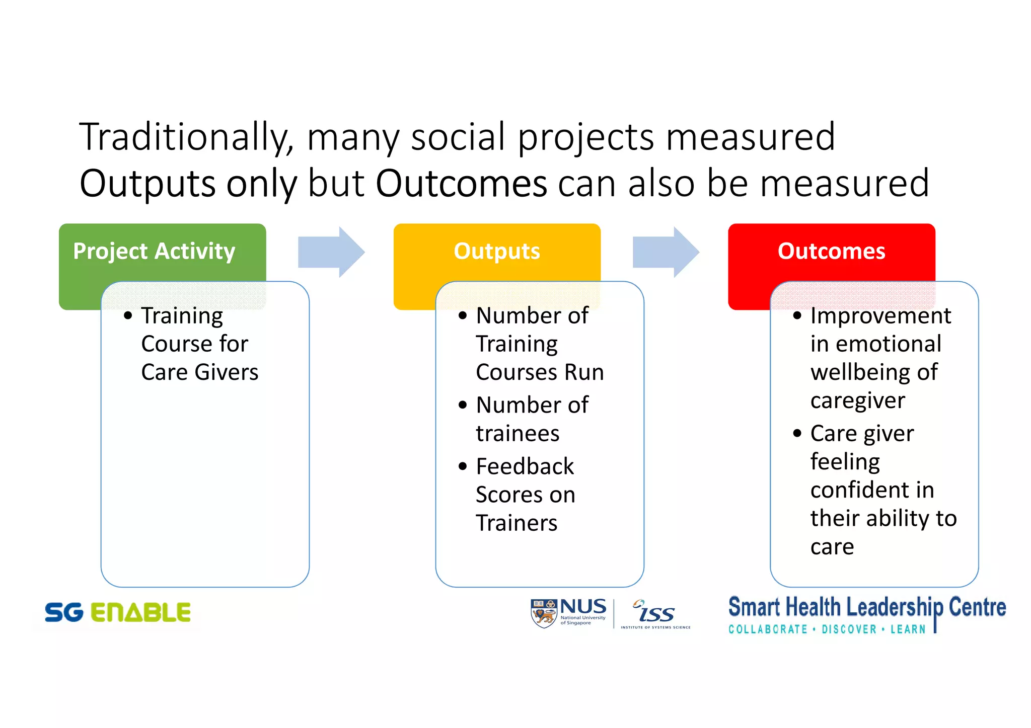 TB-ELI Outcome Evaluation Framework and Toolkit | PDF