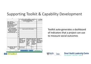 TB-ELI Outcome Evaluation Framework and Toolkit | PDF