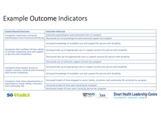 TB-ELI Outcome Evaluation Framework and Toolkit | PDF