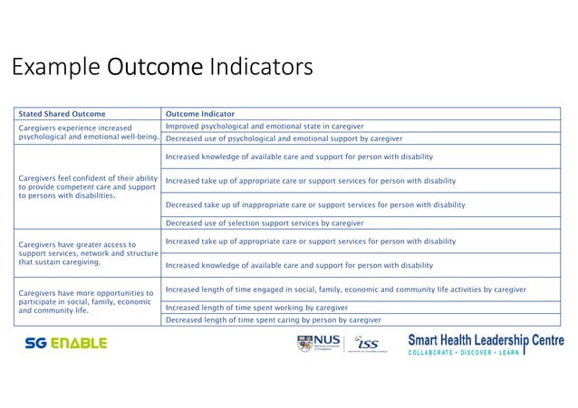 Tb Eli Outcome Evaluation Framework And Toolkit Pdf