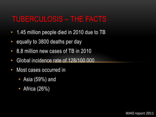 Pharmacotherapy of TUBERCULOSIS | PPTX