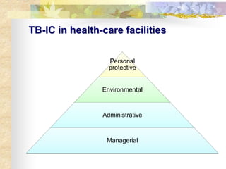 Tuberculosis infection control policy - WHO guidelines | PPTX