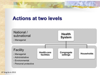 Tuberculosis infection control policy - WHO guidelines | PPTX