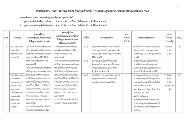 Test Blueprint ONET M3 2560 | PDF