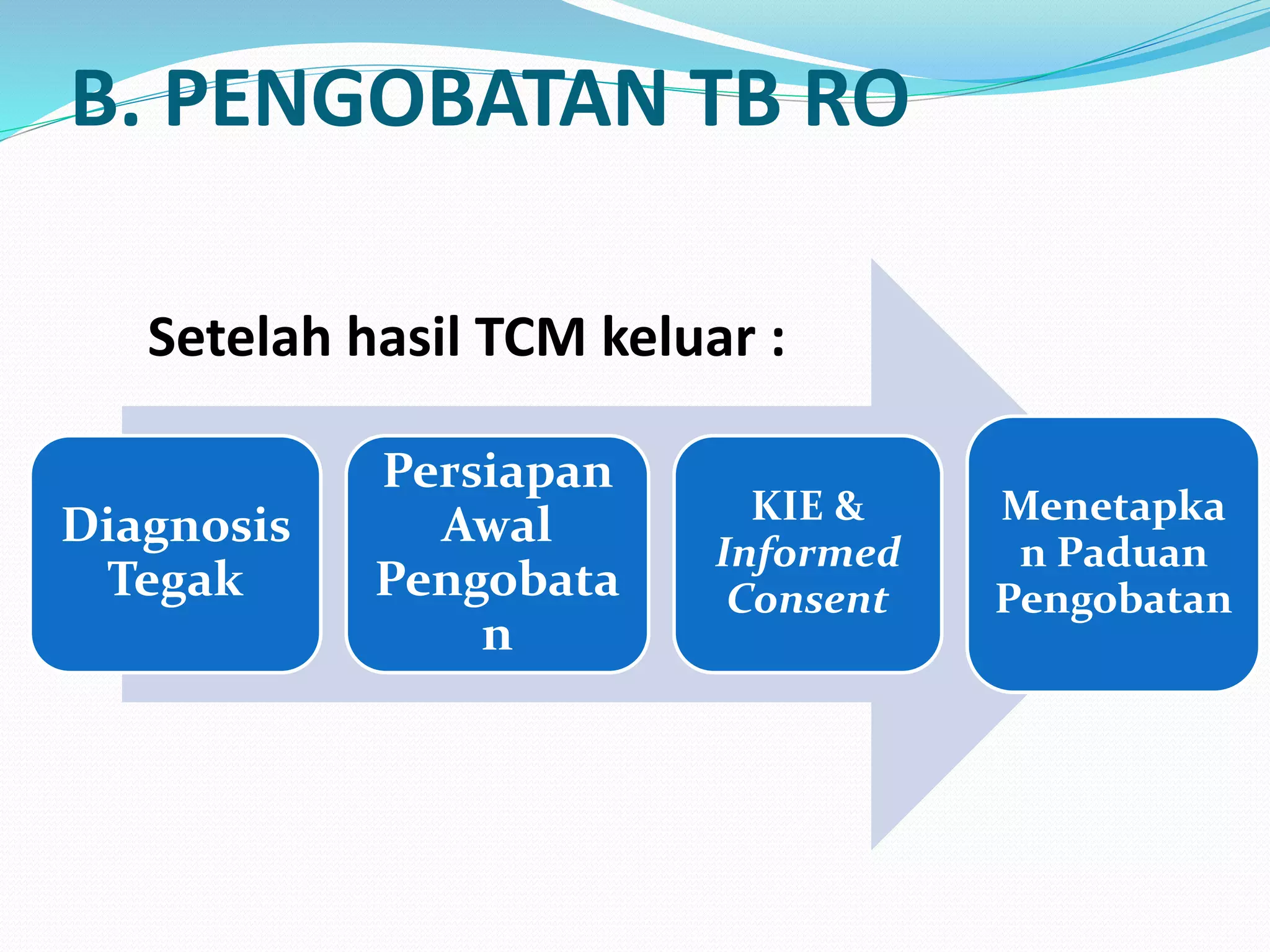 TB-RESISTEN-OBAT.pptx