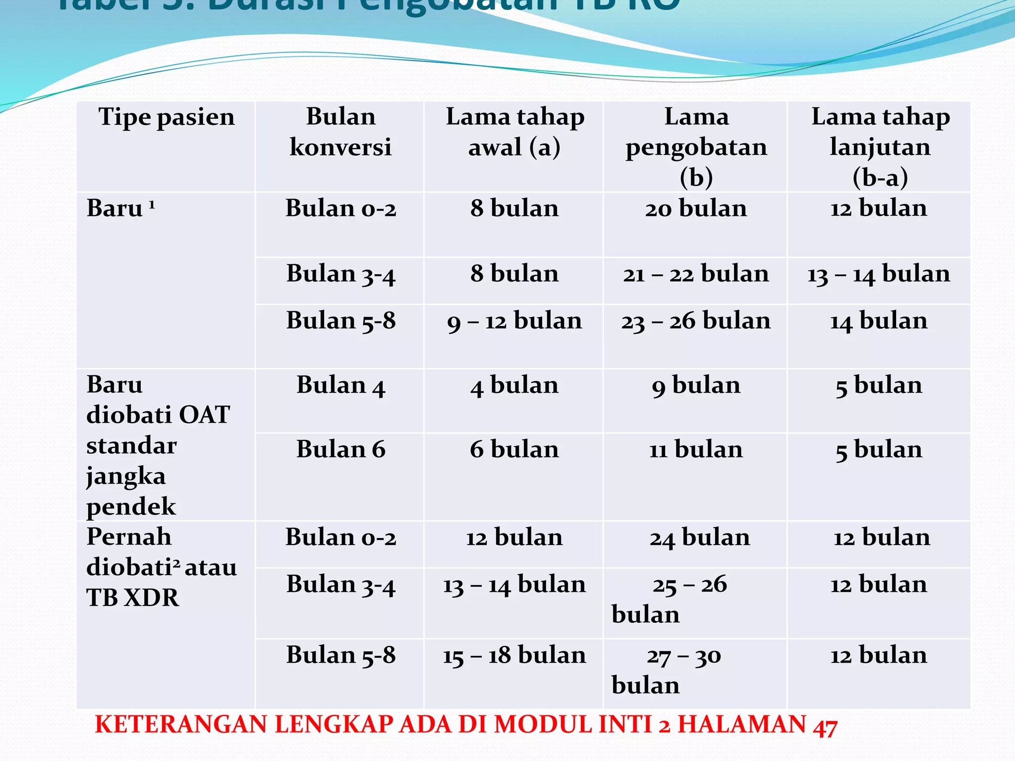 TB-RESISTEN-OBAT.pptx
