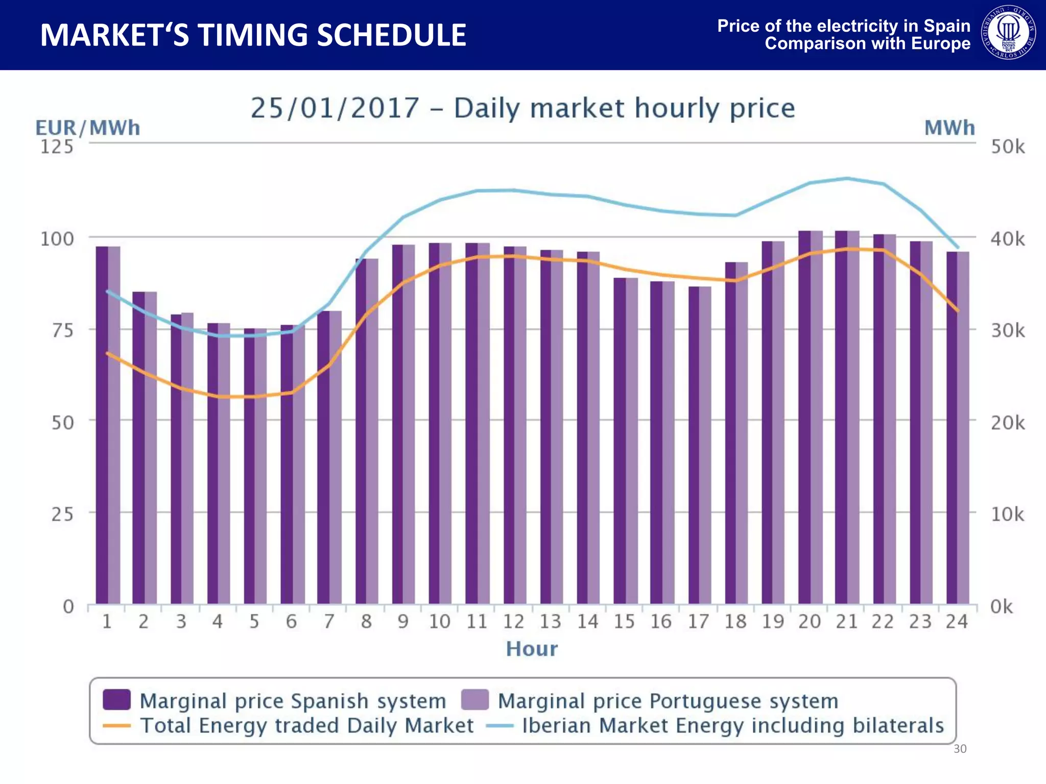 Price of electricity in Spain. Comparison with Europe | PPT