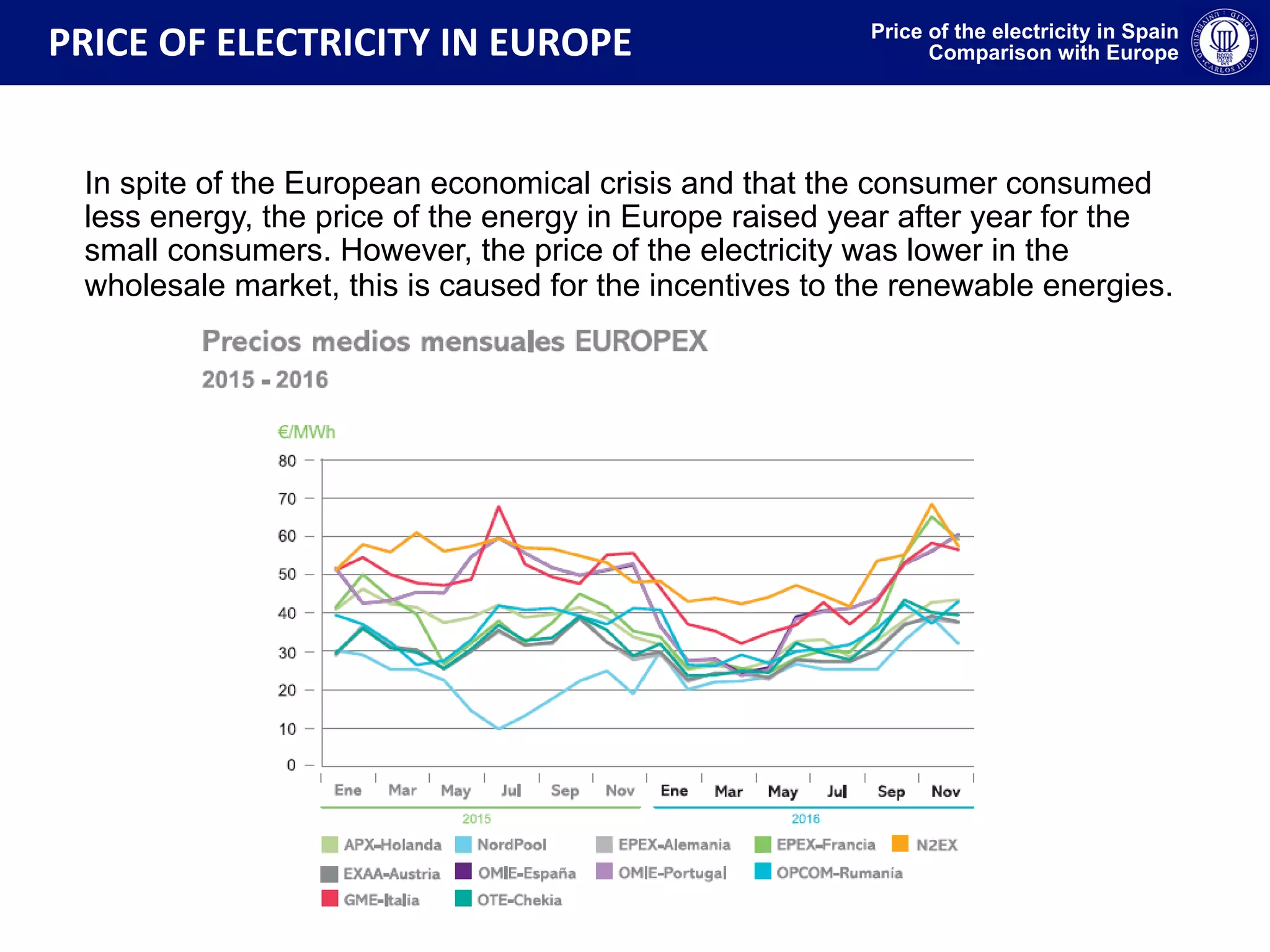 Price of electricity in Spain. Comparison with Europe | PPT