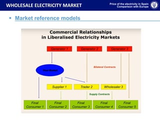 Price of electricity in Spain. Comparison with Europe | PPT