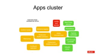 Kafka Deployment to Steel Thread | PPTX