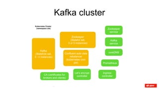 Kafka Deployment to Steel Thread | PPTX