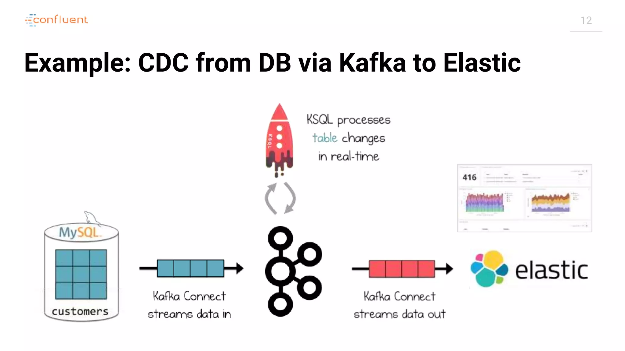 Ksql And Kafka Streams When To Use Which And When To Use Both Ppt 