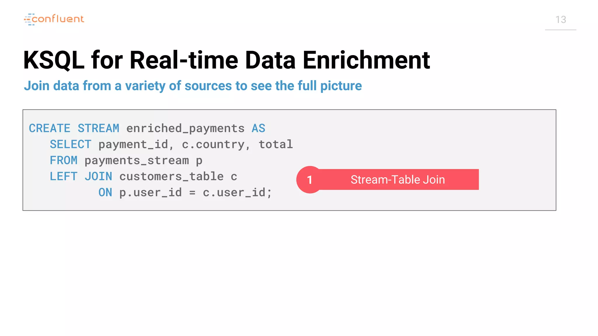 Ksql And Kafka Streams When To Use Which And When To Use Both Pptx Cloud Computing Internet