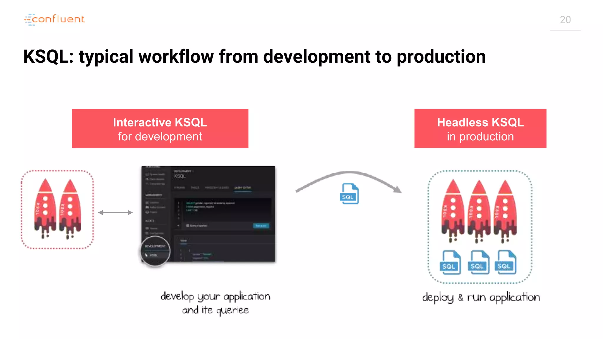 Ksql And Kafka Streams When To Use Which And When To Use Both Ppt