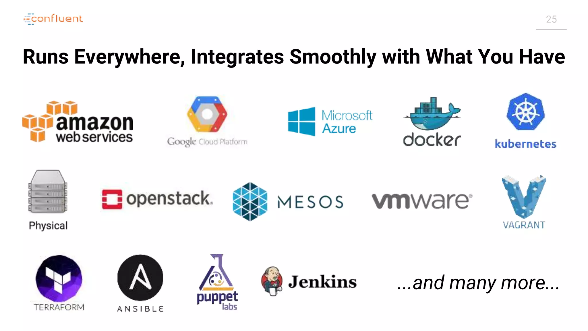 Ksql And Kafka Streams When To Use Which And When To Use Both Pptx Cloud Computing Internet