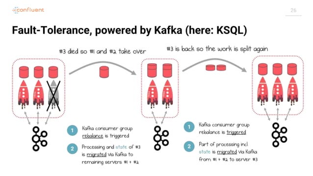 KSQL and Kafka Streams – When to Use Which, and When to Use Both | PPTX | Cloud Computing | Internet
