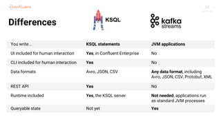 KSQL and Kafka Streams – When to Use Which, and When to Use Both | PPTX | Cloud Computing | Internet