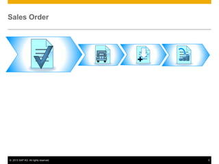 Version 9 sales order to cash | PPTX