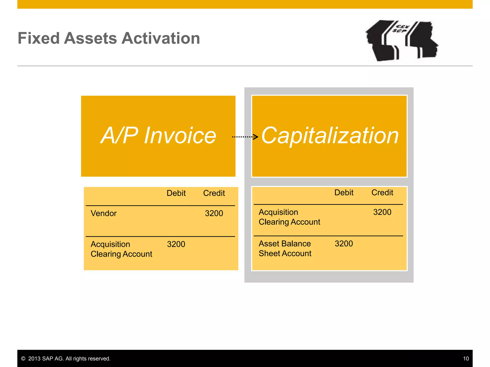 Fixed Assets for SAP Business One Version 9.0 | PPTX