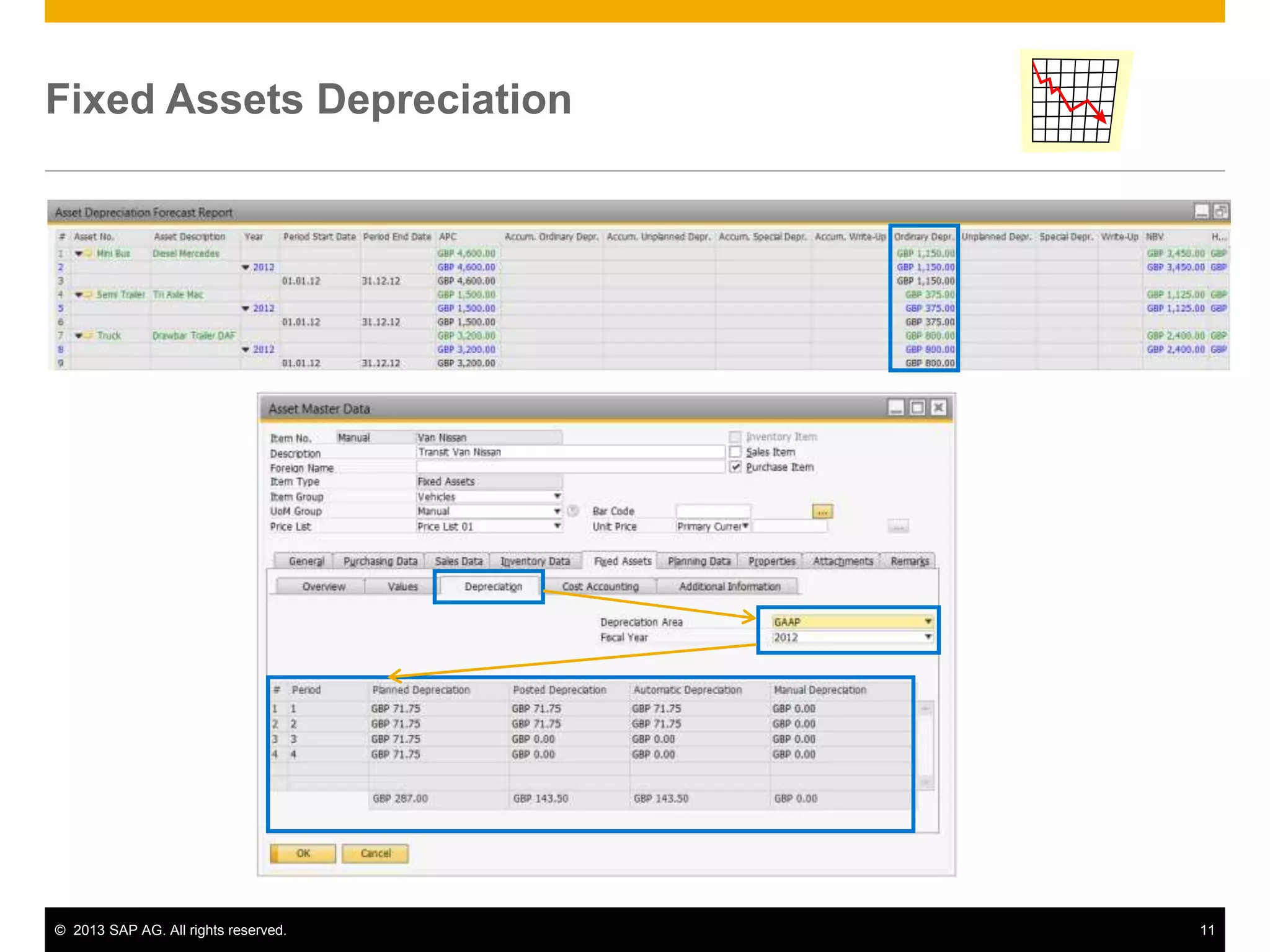 Fixed Assets for SAP Business One Version 9.0 | PPTX
