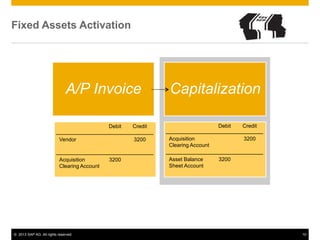 Fixed Assets for SAP Business One Version 9.0 | PPTX