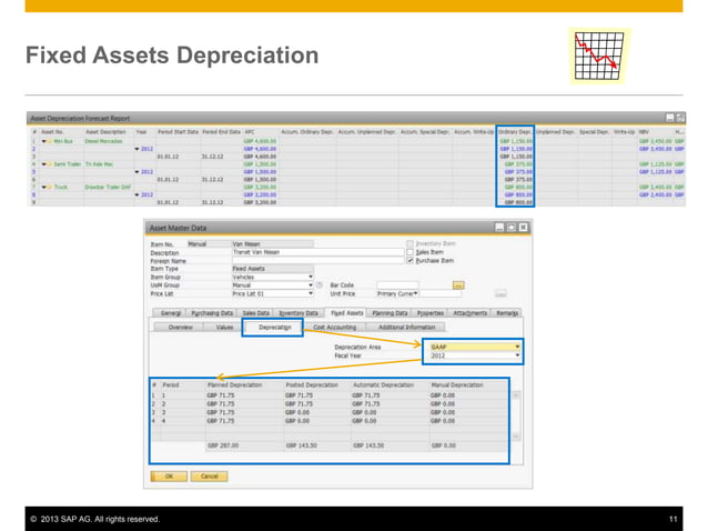Fixed Assets for SAP Business One Version 9.0 | PPTX