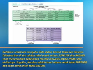 Menjelaskan dasar-dasar intelijen bisnis : database dan manajemen ...