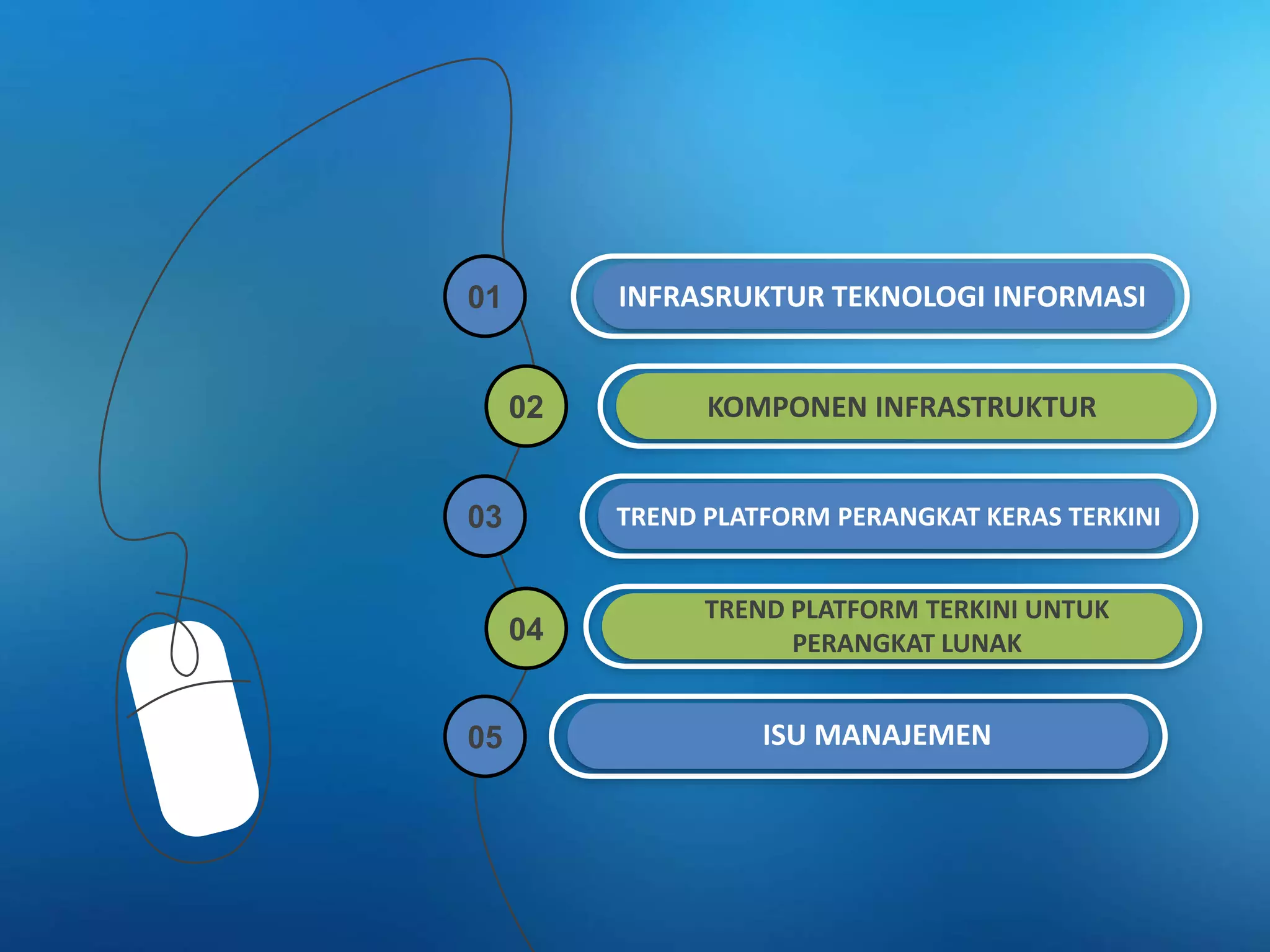 INFRASTRUKTUR TEKNOLOGI INFORMASI DAN PERKEMBANGAN TEKNOLOGI | PPTX