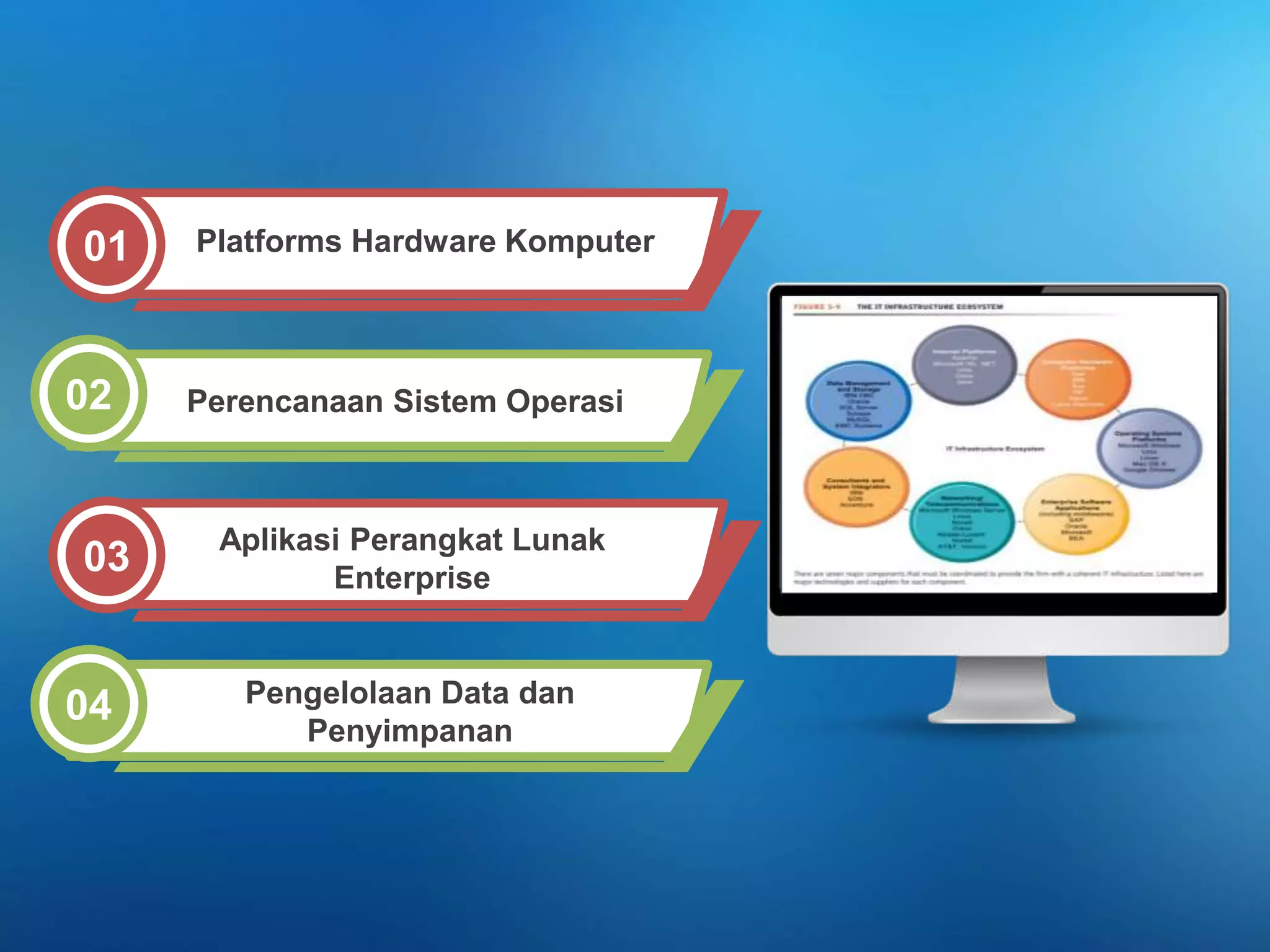 INFRASTRUKTUR TEKNOLOGI INFORMASI DAN PERKEMBANGAN TEKNOLOGI | PPTX
