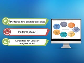 INFRASTRUKTUR TEKNOLOGI INFORMASI DAN PERKEMBANGAN TEKNOLOGI | PPTX
