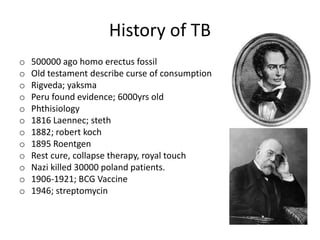 tuberculosis | PPT