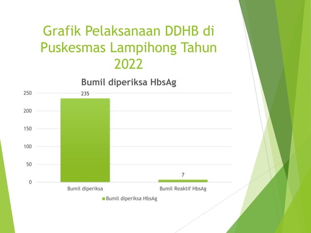 Penyakit Tuberculosis 2022, Hepatitis 2022.pptx