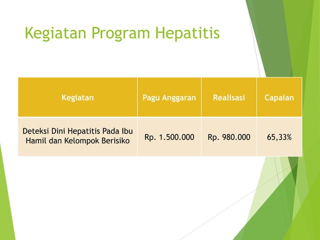 Penyakit Tuberculosis 2022, Hepatitis 2022.pptx