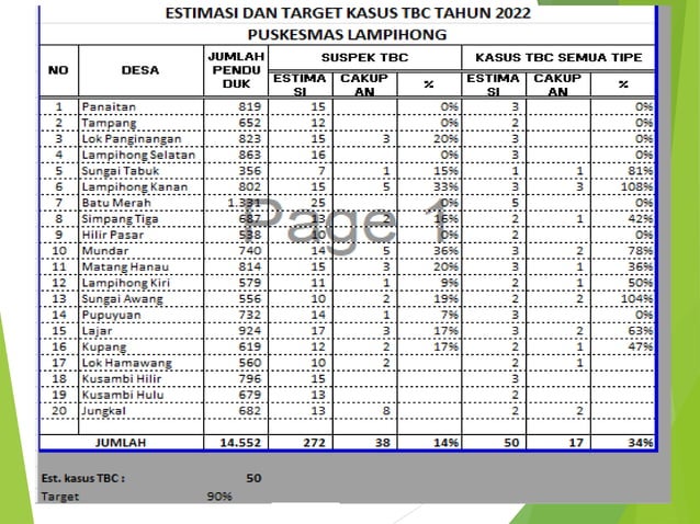 Penyakit Tuberculosis 2022, Hepatitis 2022.pptx