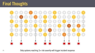 Improving IR Workflow - Using Risk-Based Escalation in HP ArcSight ESM ...
