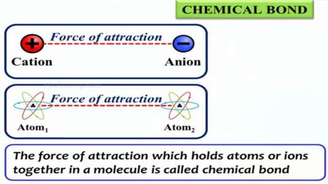 Nature of chemical bond 2017 | PPTX | Chemistry | Science