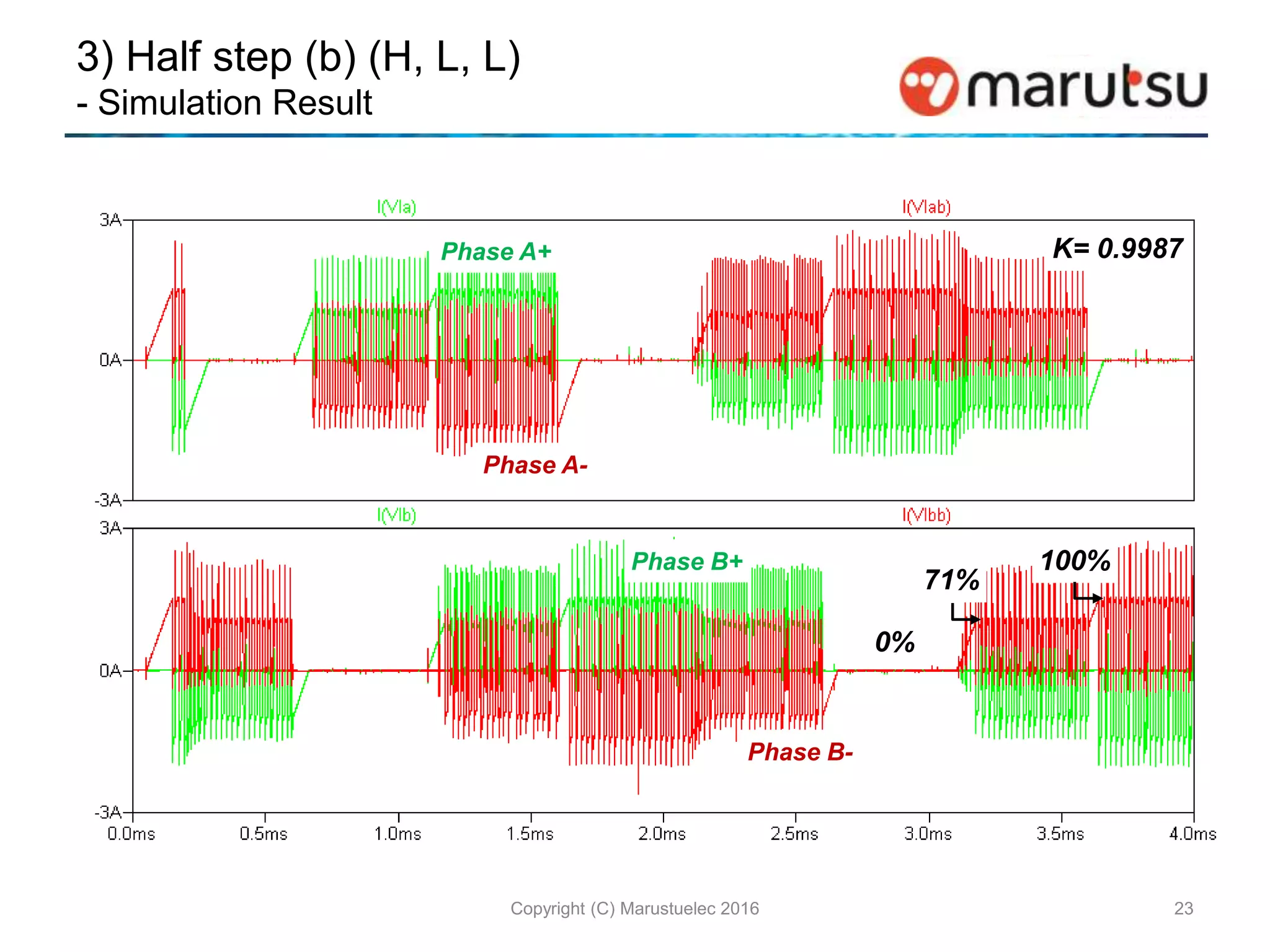 LTspice Model of Clock Controlled Unipolar Stepping Motor Driver | PPTX