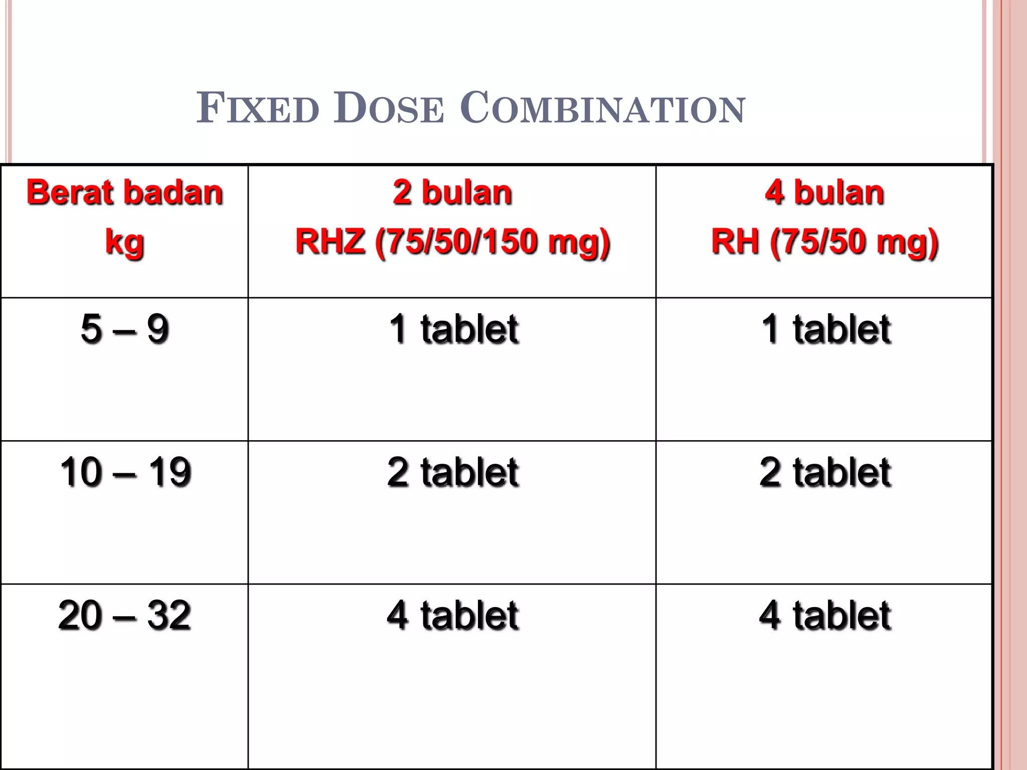 tuberkulosis Anak | PPTX