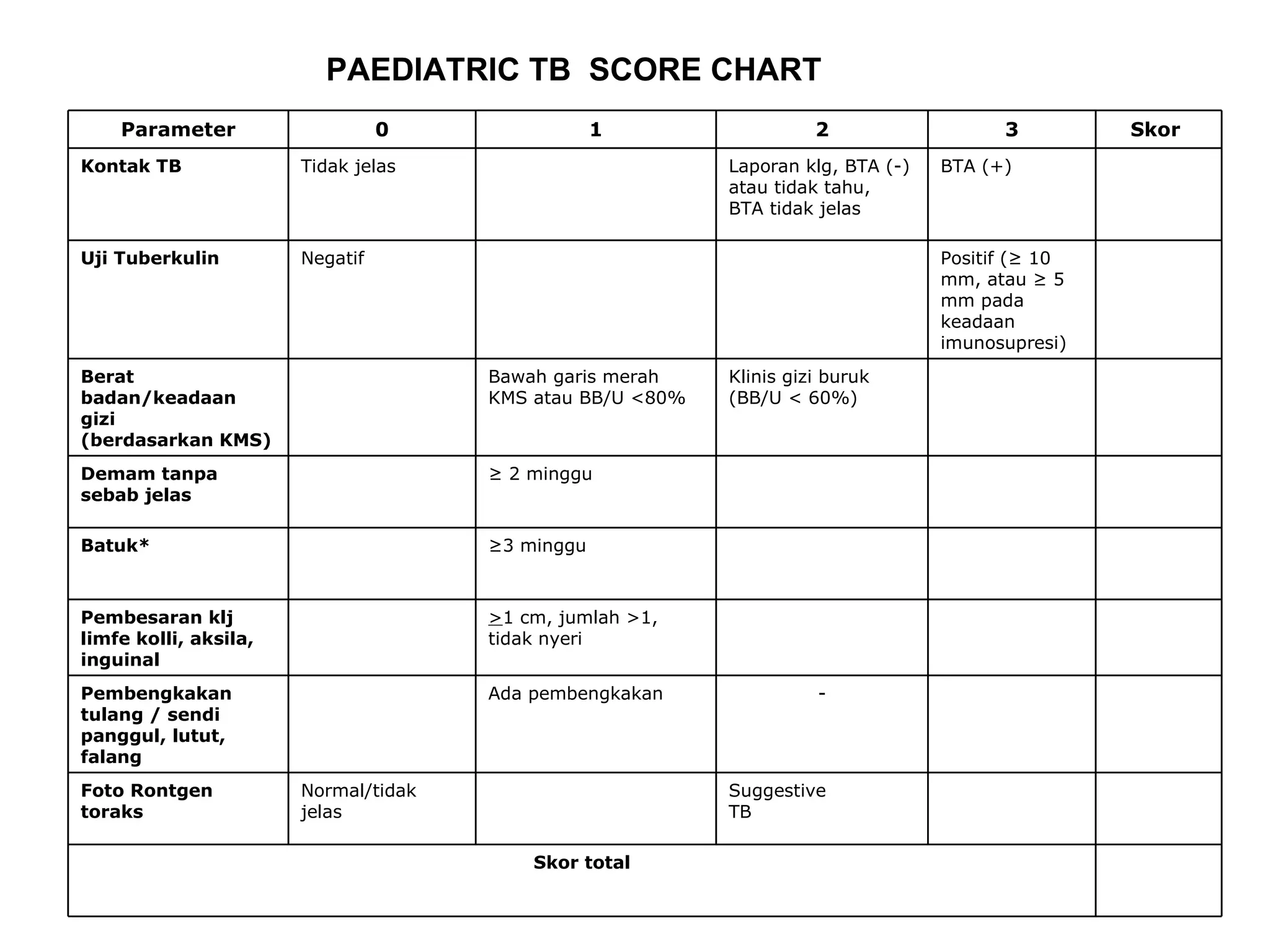 Tb anak dg skoring | PPT