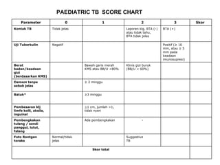 Tb anak dg skoring | PPT