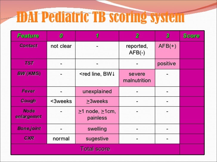 Simposium Online IDAI - Tuberkolosis Anak
